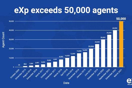 eXp Info | Everything You Want To Know