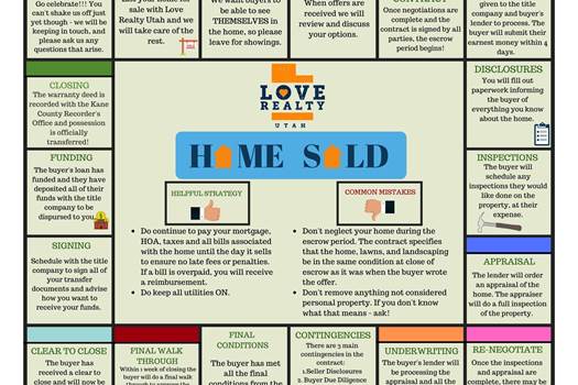 Seller's Monopoly